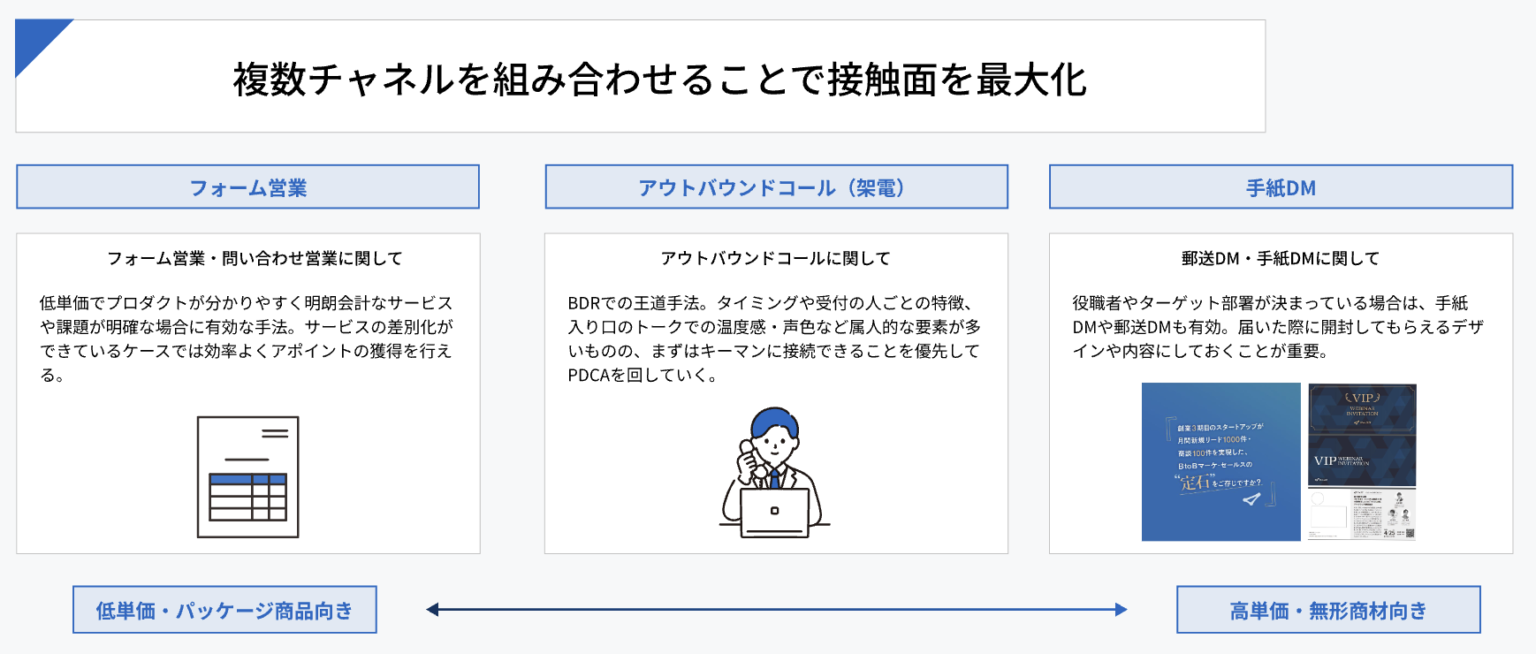 BtoBとBtoCマーケティングの違いとは？特徴・手法・戦略をわかりやすく解説 - 株式会社シャコウ