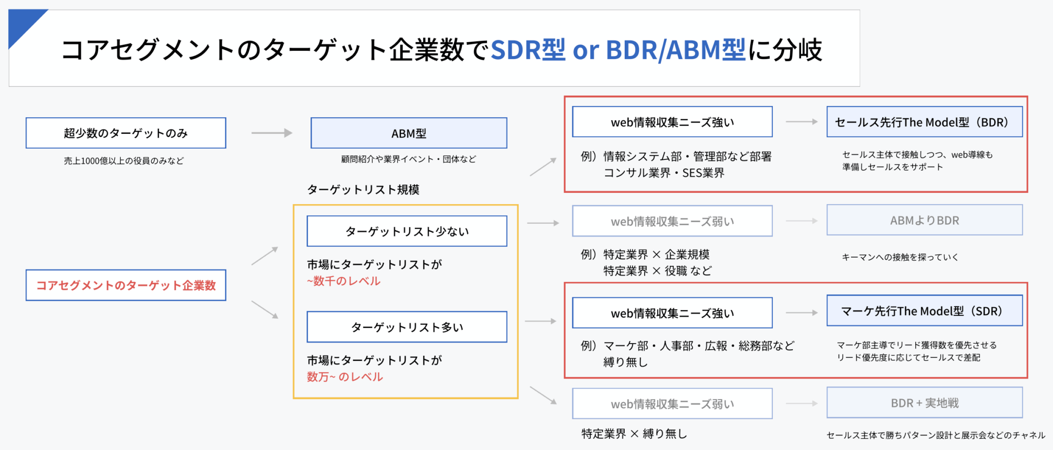 「事業推進」は何をする？組織への根付かせ方や業務内容・役割・スキルを徹底解説 - 株式会社シャコウ
