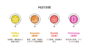 5Force分析とは？5つの力で業界を見抜く！基本・手順・ビジネス活用例を網羅 - 株式会社シャコウ