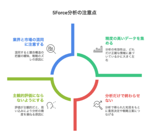 5Force分析とは？5つの力で業界を見抜く！基本・手順・ビジネス活用例を網羅 - 株式会社シャコウ